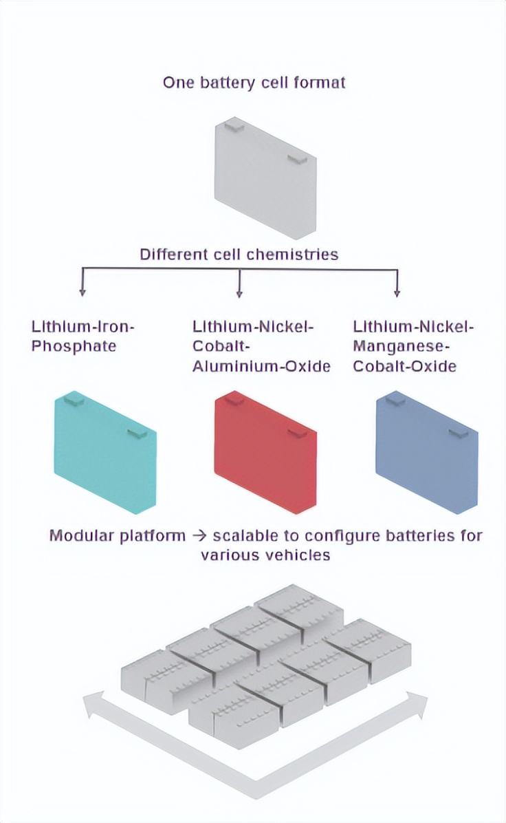 Siemens Simcenter: battery simulation system to optimize new energy ...