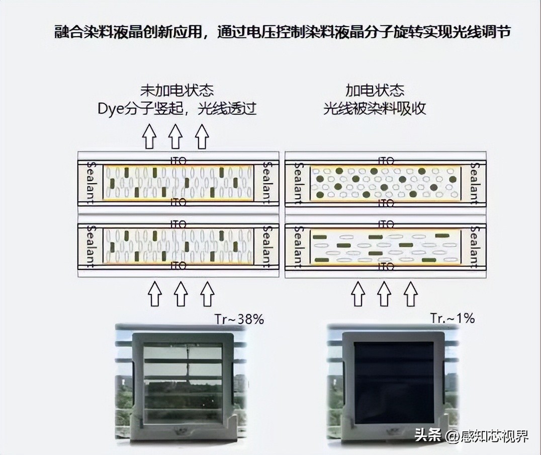 Behind the trillion-level sensor industry lies the ambition of BOE - iNEWS