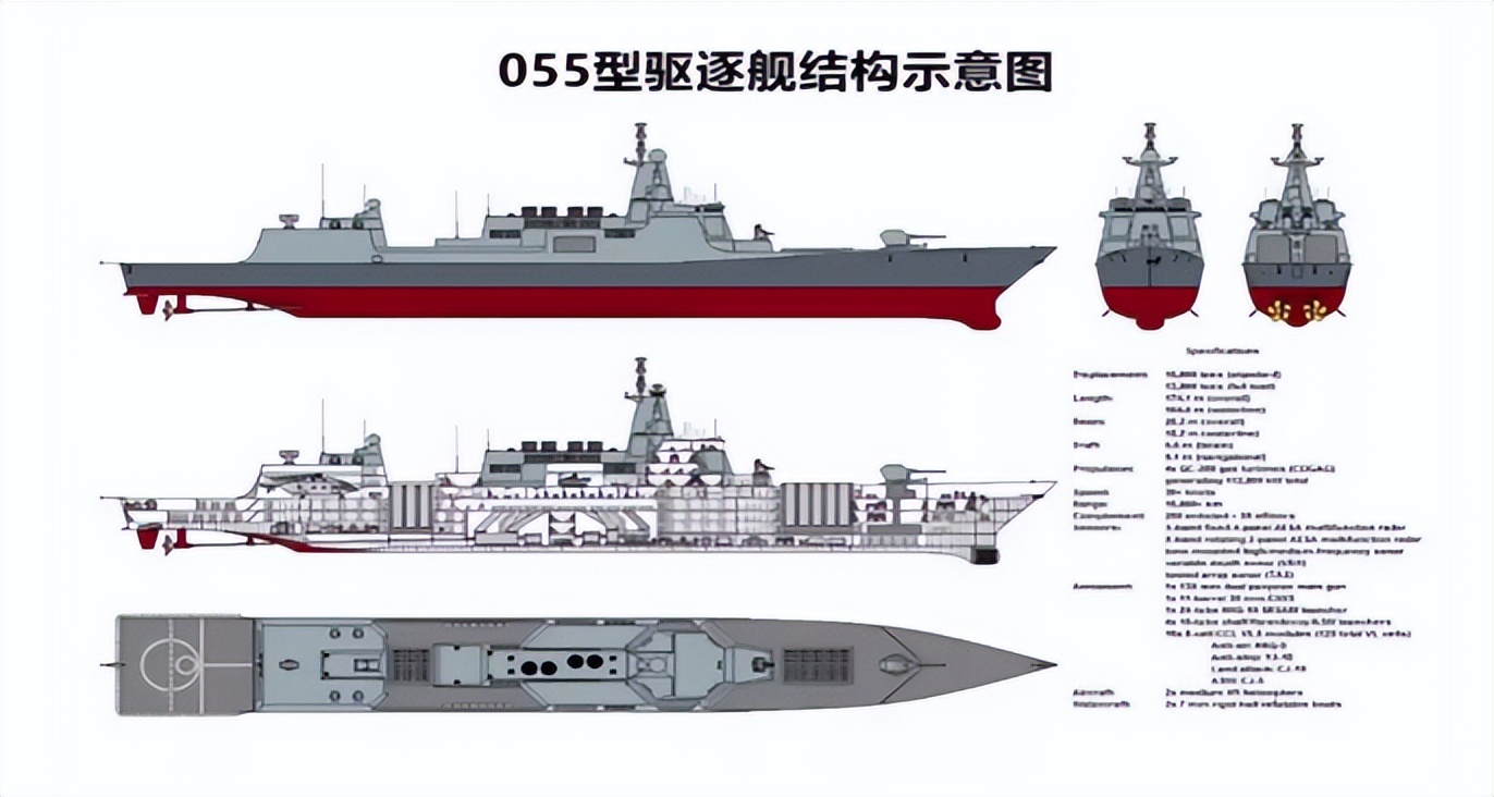 The U.S. military spent 15 years "cottage" 055, and the cost was three times that of no use. By ...