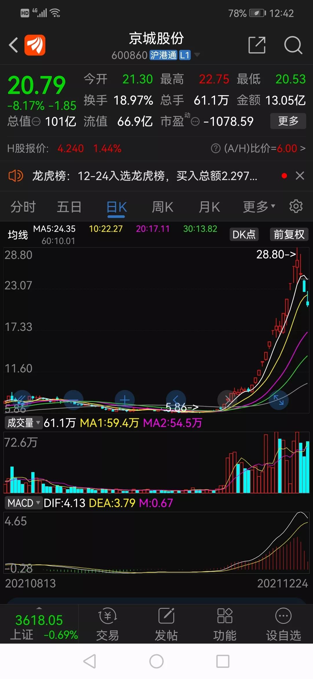 Three silly hydrogen energy, Jingcheng shares vs. Lanshi Heavy ...