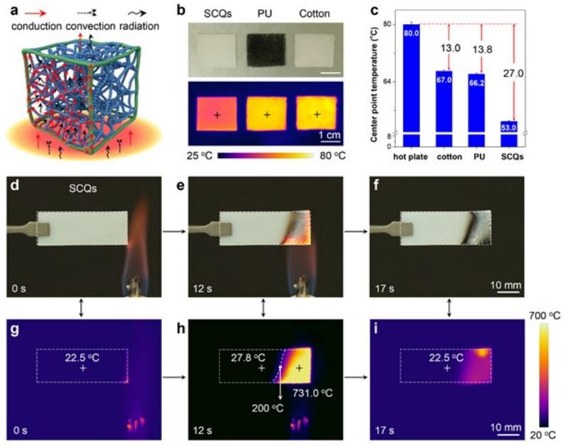 Thermal protection materials for extreme environments-mimicking ...