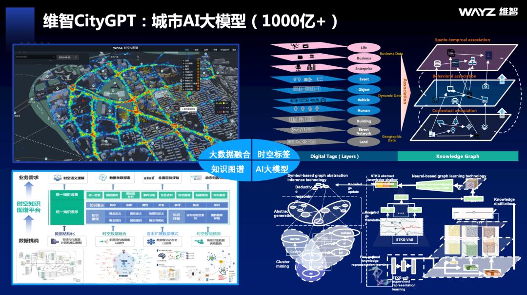 The creator of "Yuancheng", the leader of spatio-temporal AI! - iMedia