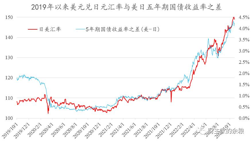 RMB depreciation, nearing the end - iNEWS