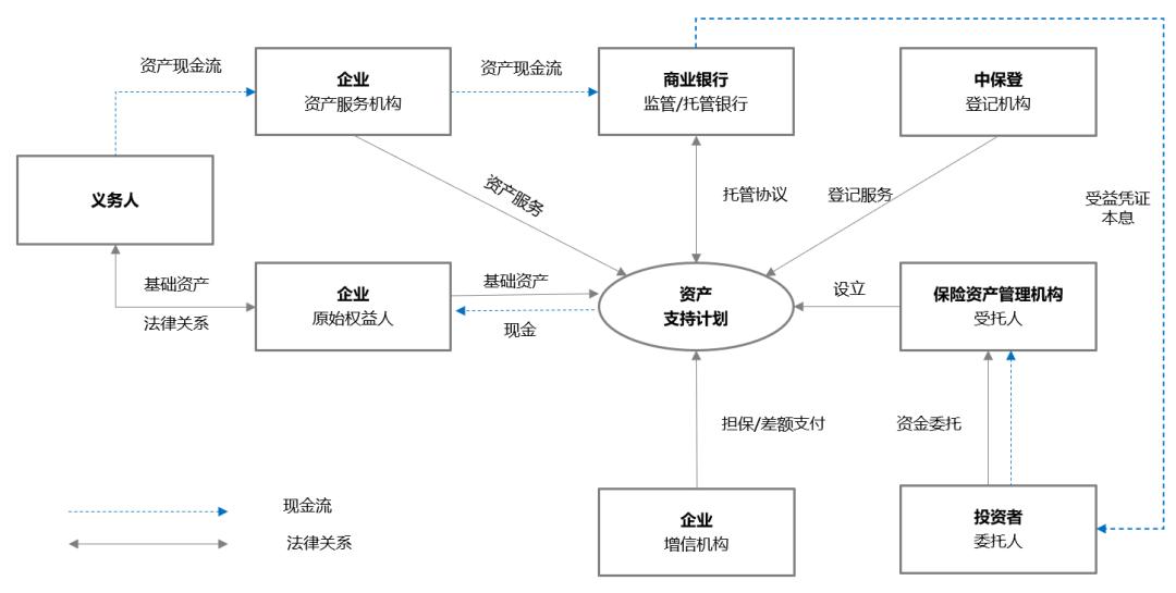 Talking about Insurance ABS Series (1) - Current Situation ...
