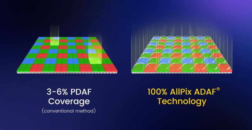Smartway launched the first 0.7μm pixel size 52 million CMOS image ...