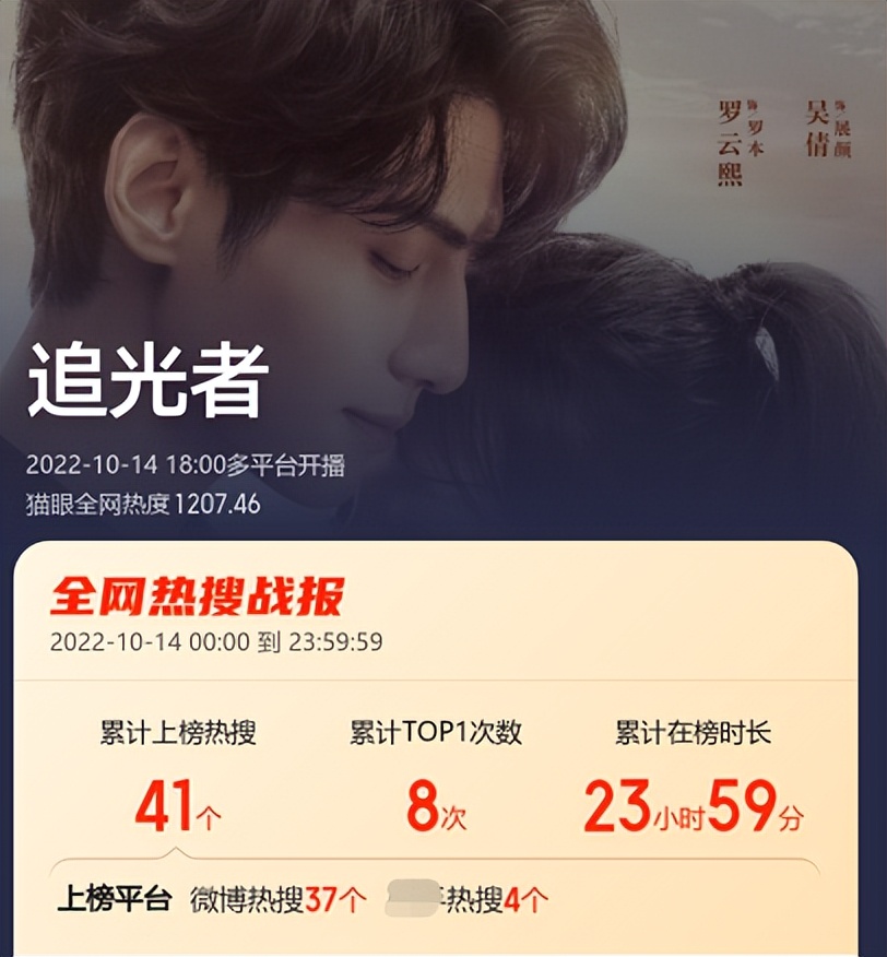 "Light Chaser" is out of the circle: Wu Qian's acting skills, Luo Yunxi ...