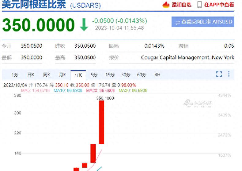The RMB continues to depreciate, and the RMB exchange rate is predicted ...
