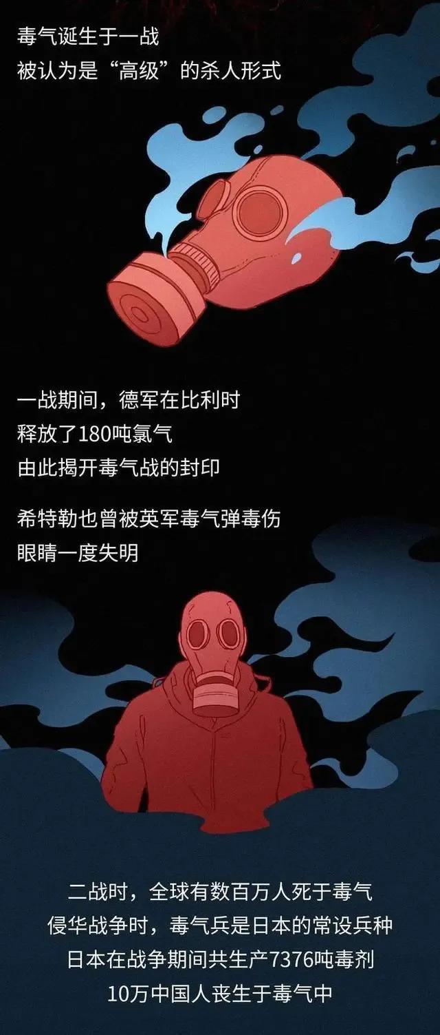 10 "evil" inventions in human history, let's see how many you know - iNEWS