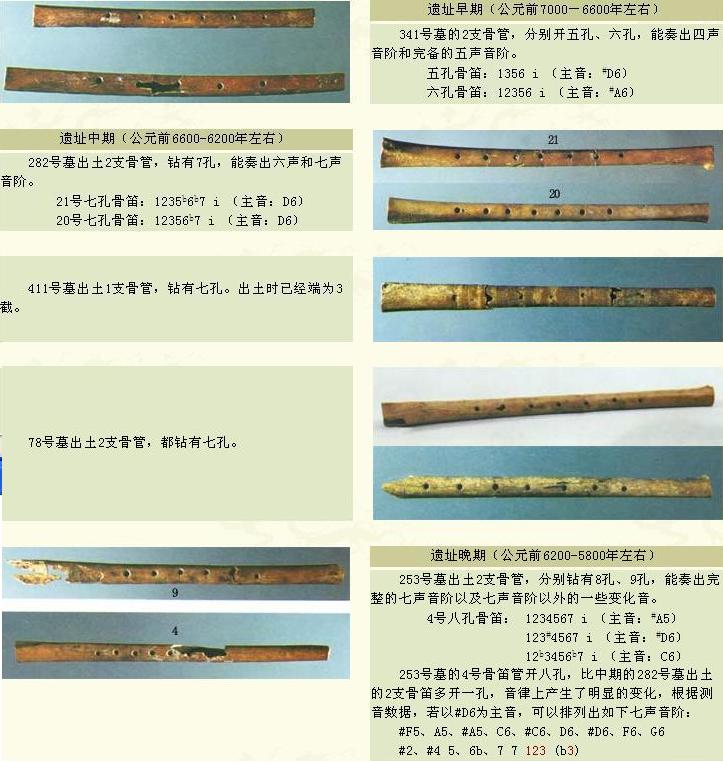 The flute sounded from ancient times - iNEWS