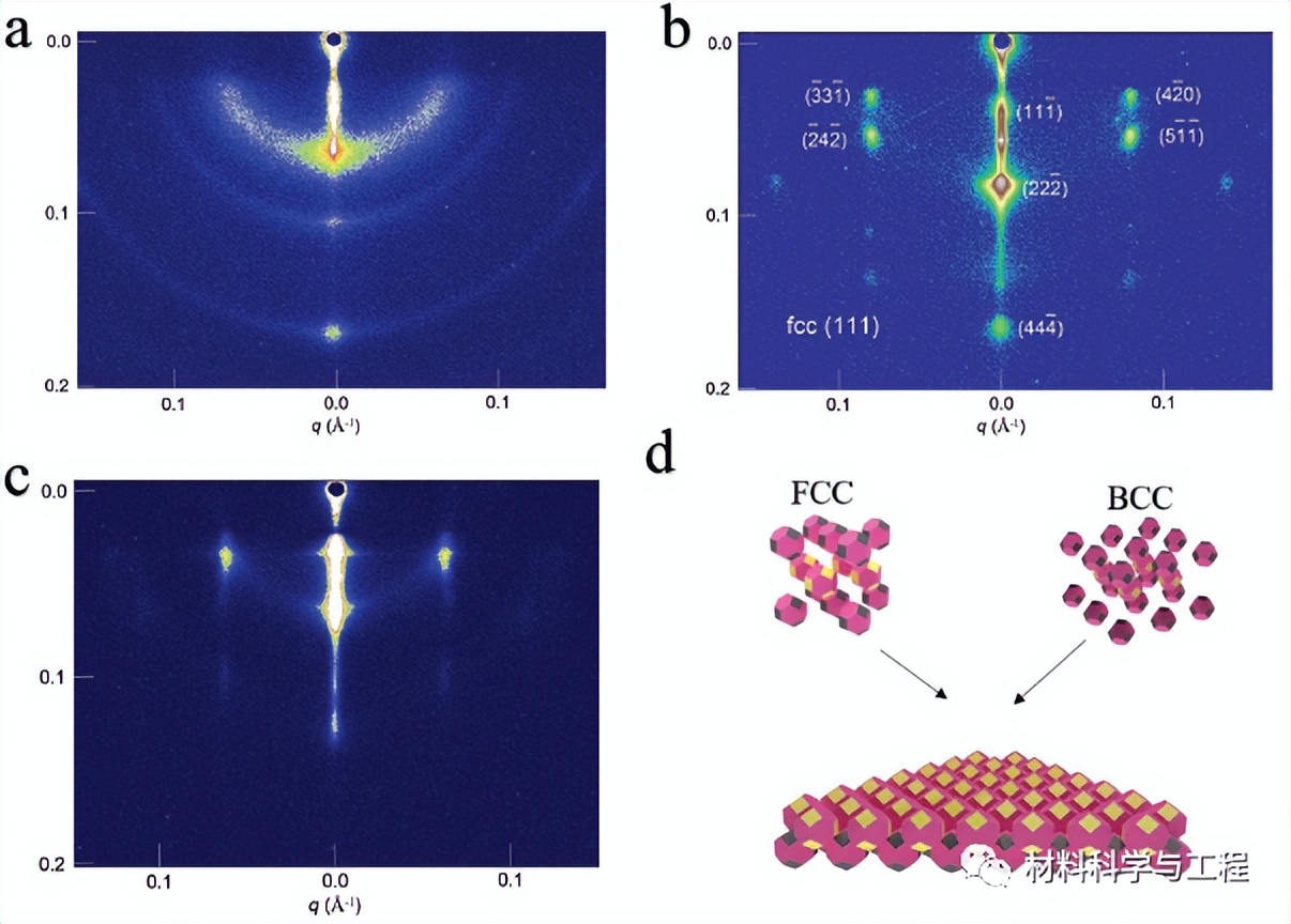 South China Normal University Small: Quantum dot superlattice with ...