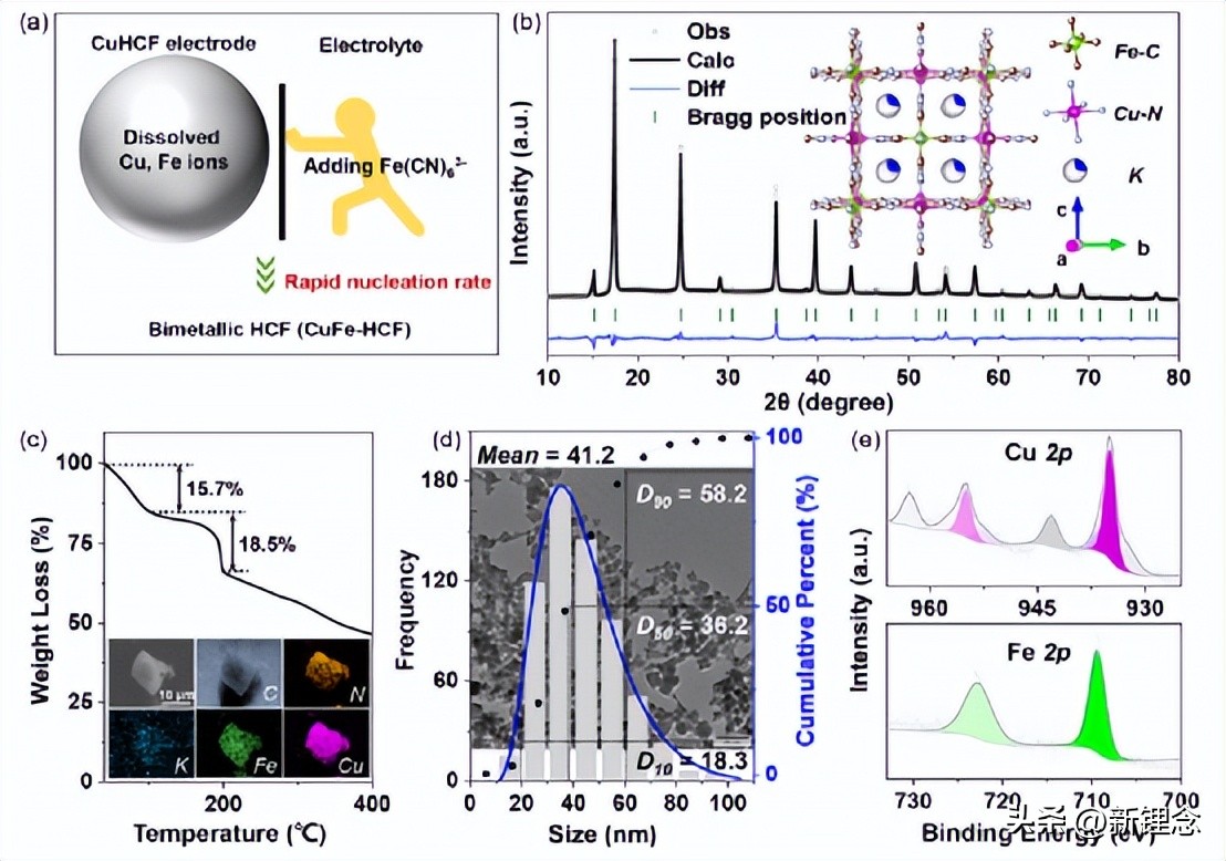 Ultrafast nucleation reverses the dissolution of transition metal ions ...