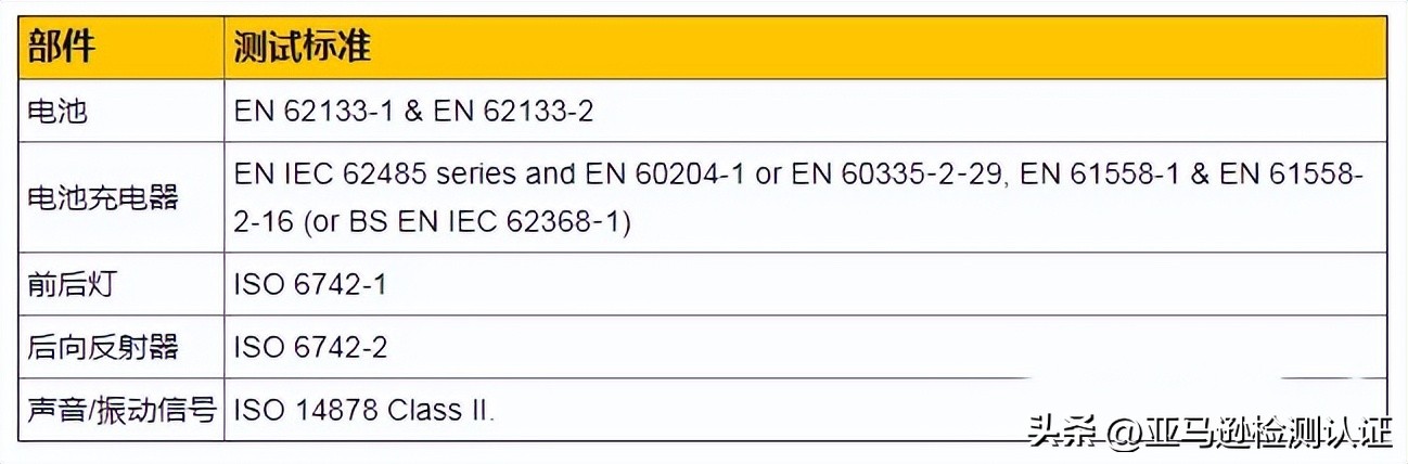 "UL 2272, UL 2849" electric bicycles, American UL certification EN15194 ...