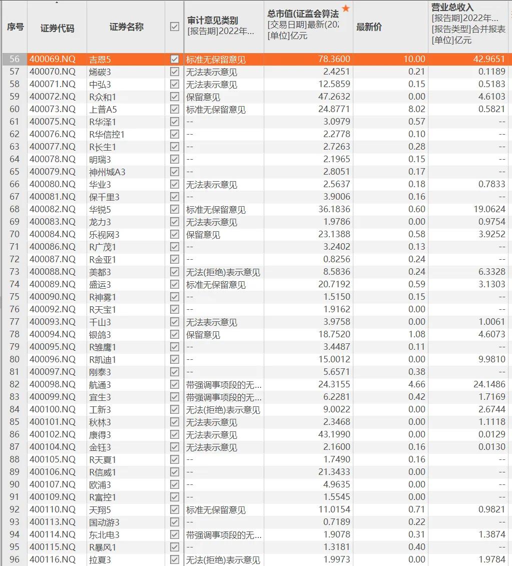How to trade delisted stocks in 2023 (with the latest valuation of ...