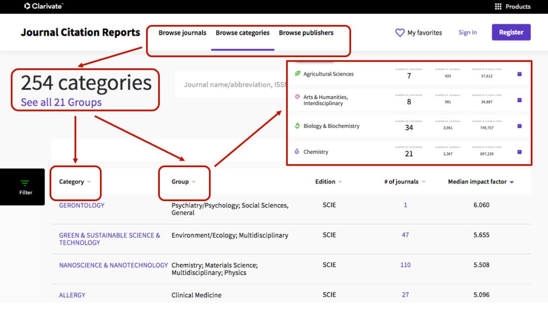 With so many journals, which one should I choose?The authoritative Web ...