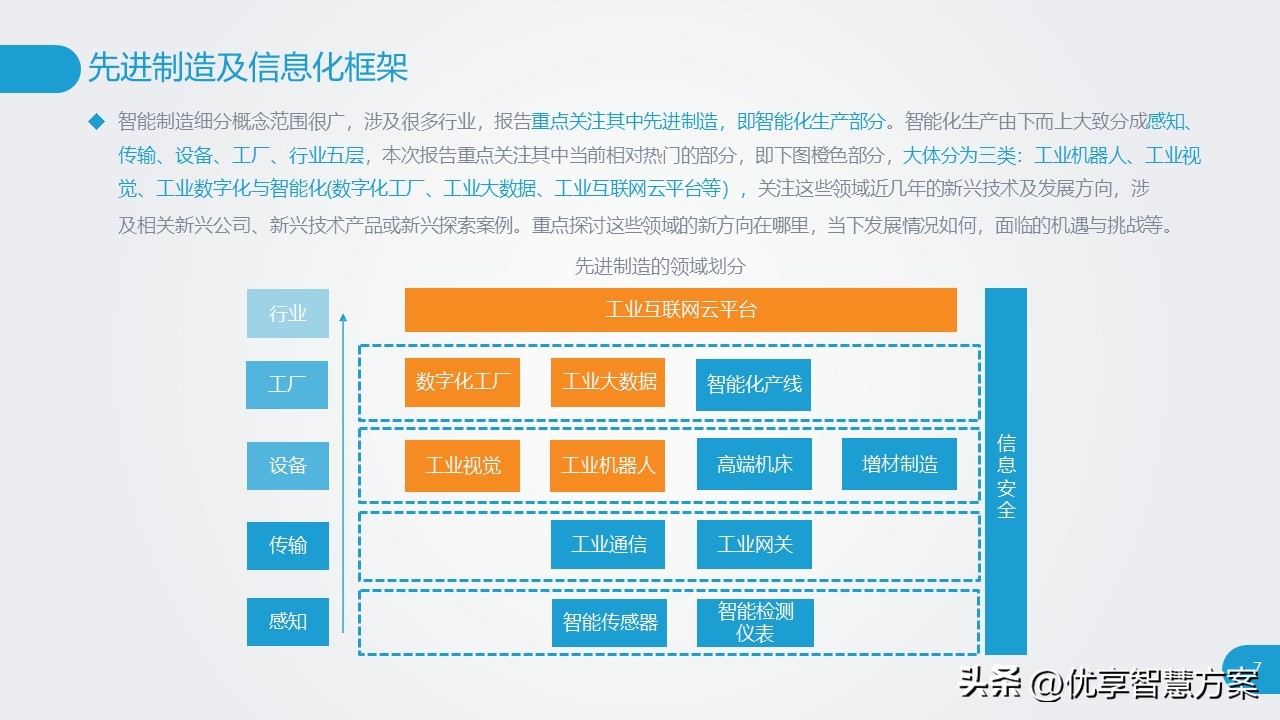 Smart Manufacturing Research Report: Factory Digitalization and ...