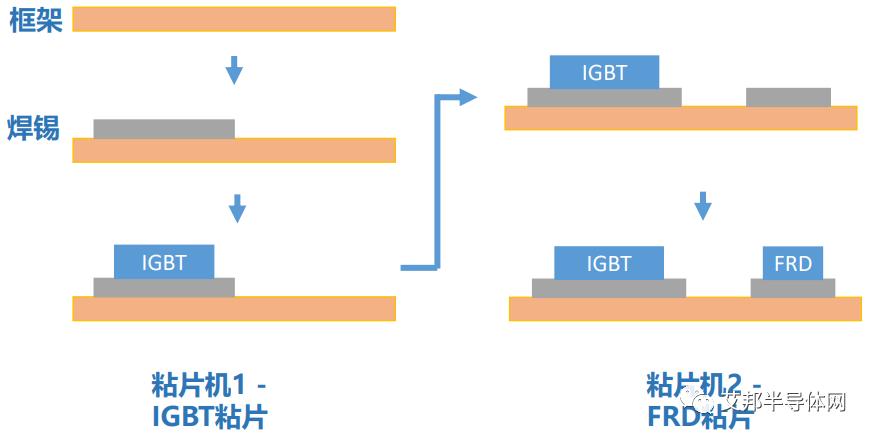High-quality and high-efficiency packaging of IGBT single tube achieved ...