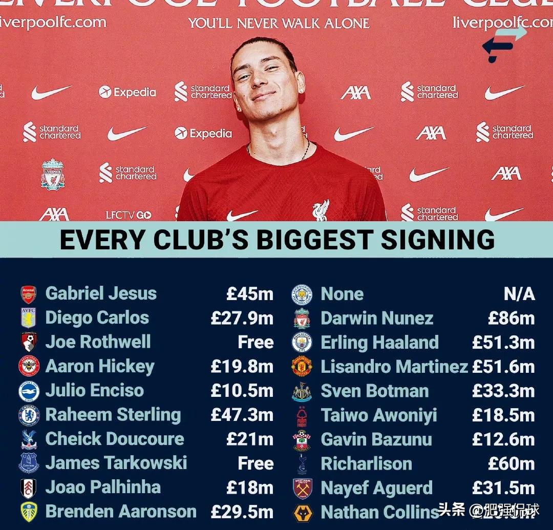 Premier League big6 signing inventory, 5 teams fill up the front line ...