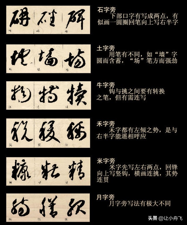 The Four Elements and Structural Techniques of Cursive Writing - iNEWS