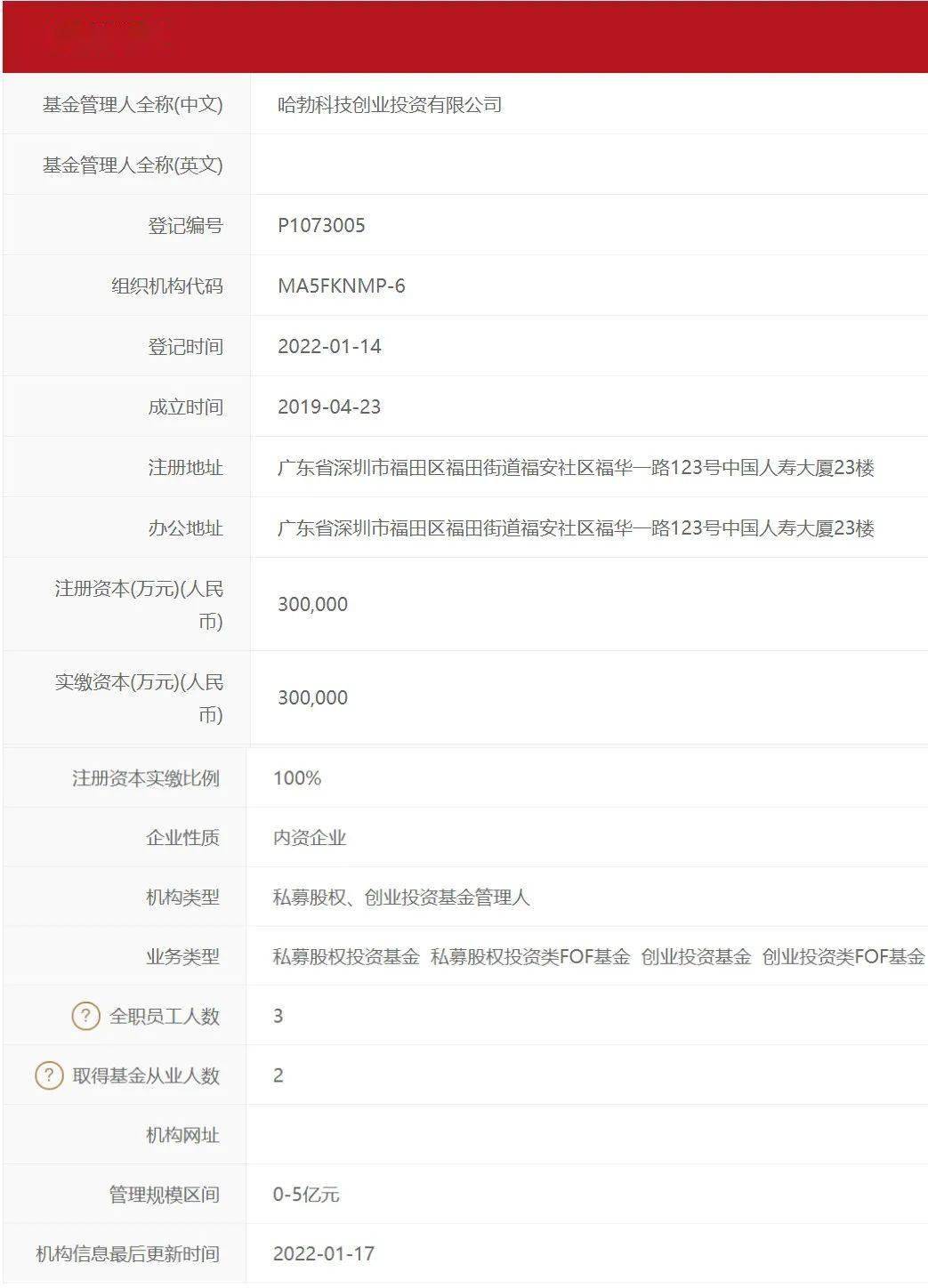 China CVC, started independent fundraising - iNEWS