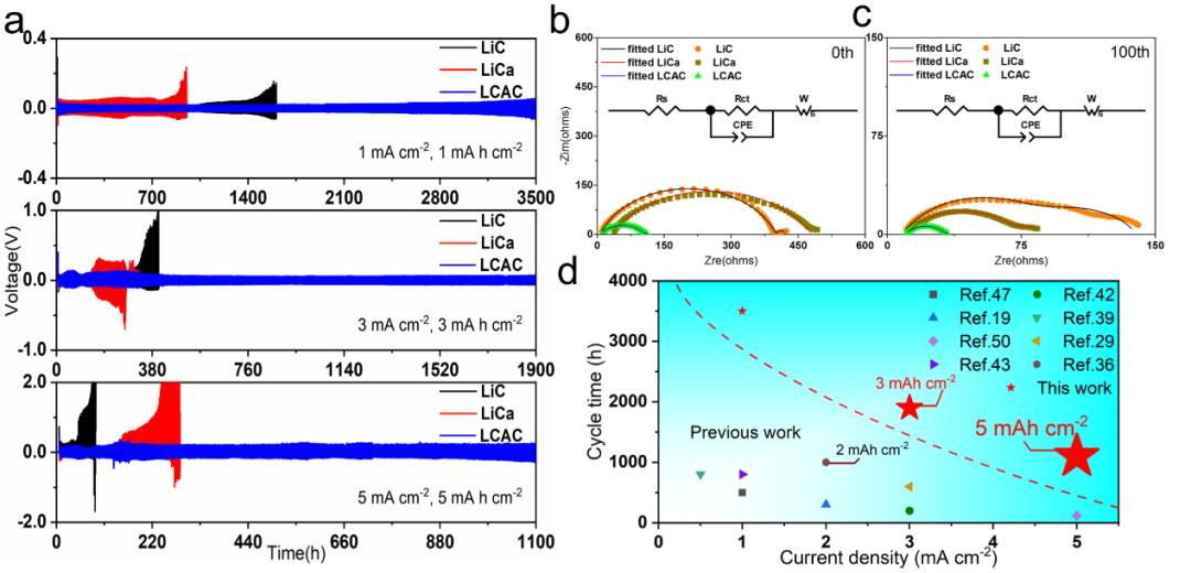 Li Jingze's team from the University of Electronic Science and ...