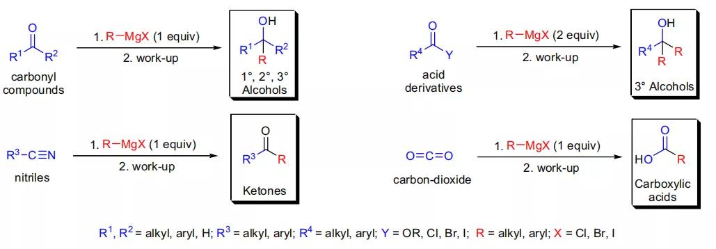 Grignard reaction (Grignard reaction) - iNEWS
