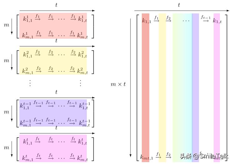 Rainbow Table Attack: A Hidden Threat to Password Security - iMedia