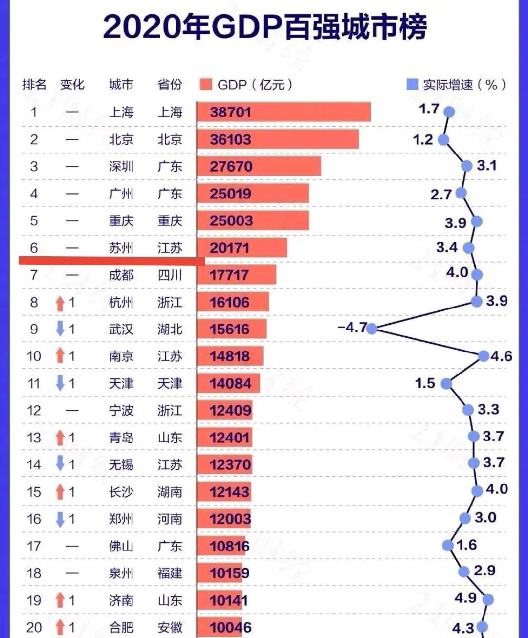 Overlooking Sunan Shuofang International Airport, it is located in Wuxi ...