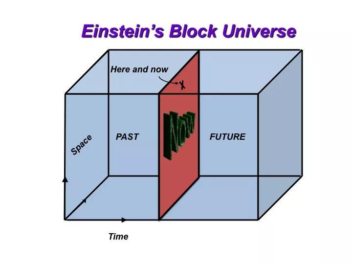 The Illusion of Time: Physics Reveals Time Is Unreal - iNEWS