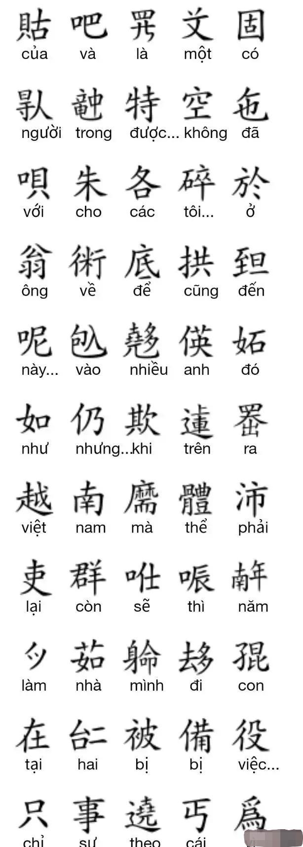 Vietnam has used Chinese characters for 3,000 years, and they were ...