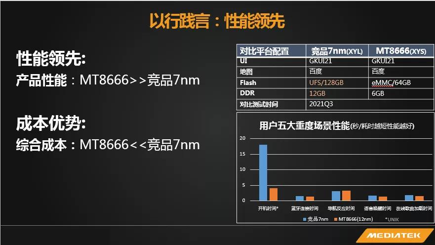 The price is half cheaper!The actual performance of this smart cockpit ...