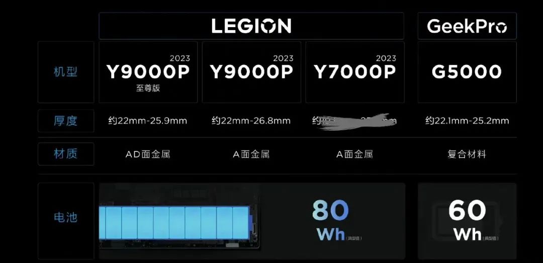 Is the Lenovo GeekPro G5000, a people-friendly gaming notebook that can ...
