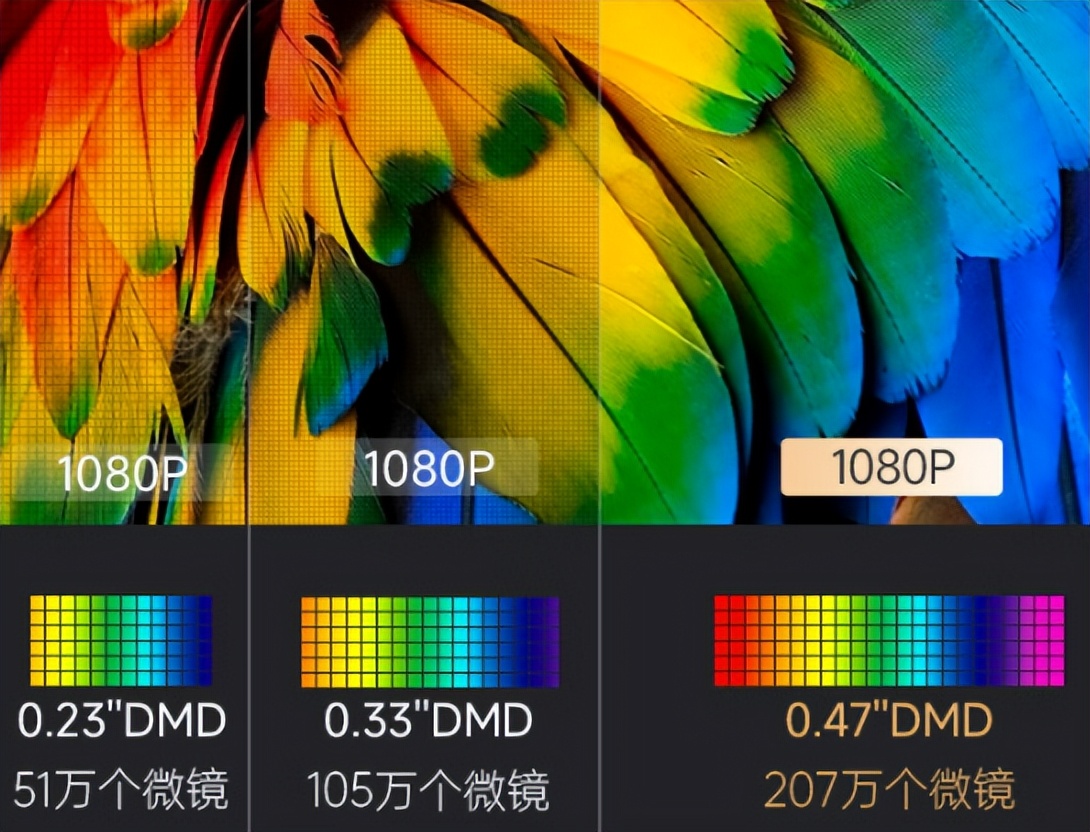 Which projector is better at the price of 3000? Big Eye Orange X7D Pro/XGIMI Z7X/JmGO N1 - iMedia