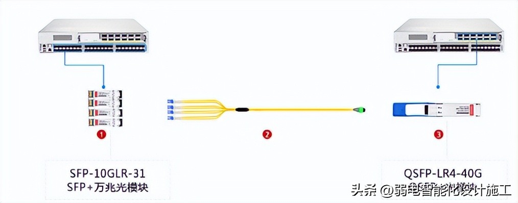 How do SFP+ optical modules work with switches? Four ways are commonly ...