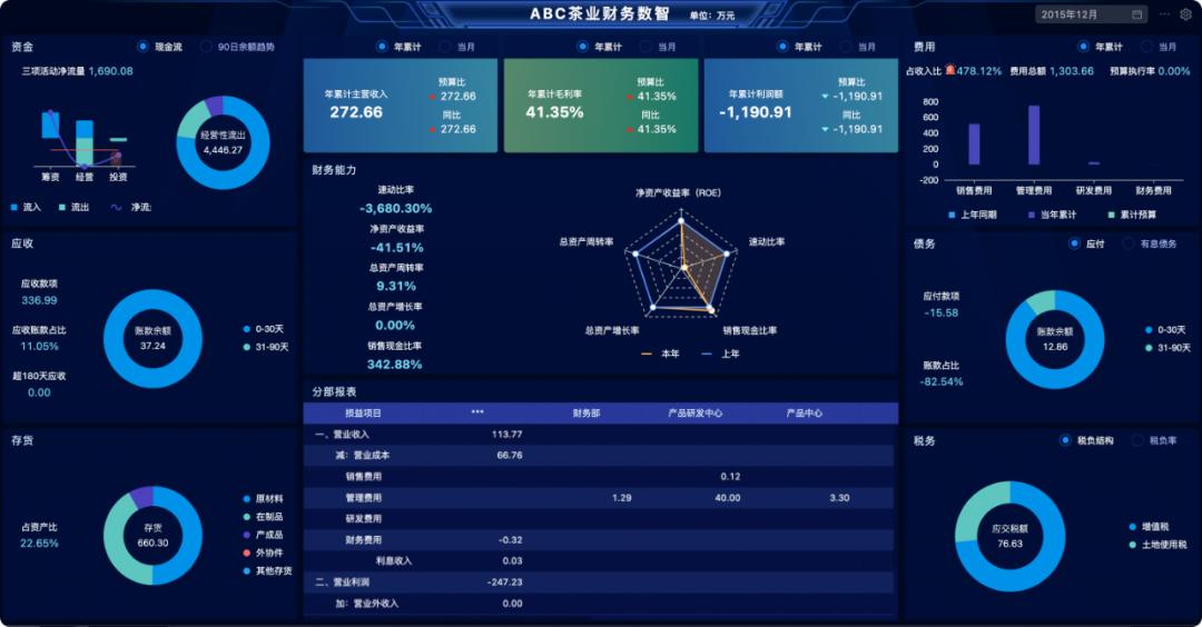 First experience of U8 cloud data application service, quickly perceive ...