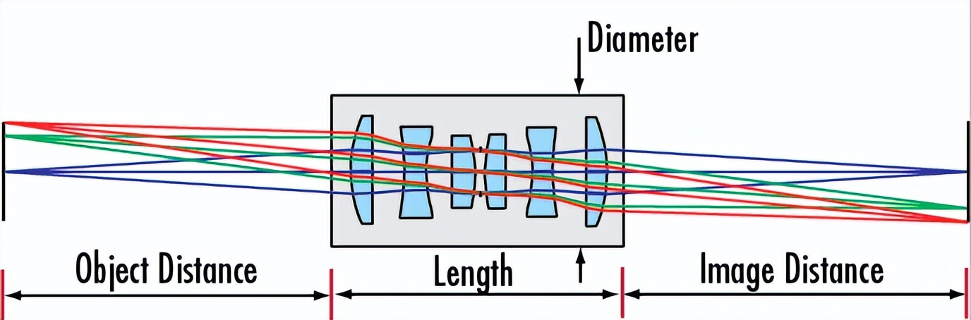 Ultra-distance communication was achieved during World War II? A brief ...
