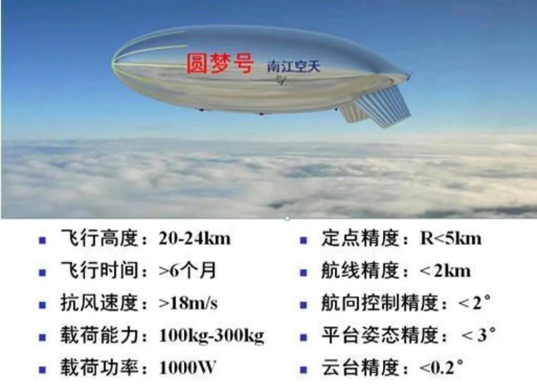 What did the unmanned airship incident expose the United States that ...