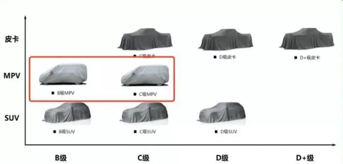 Great Wall MPV model exposure; Rolls-Royce to "goddess" - iNEWS