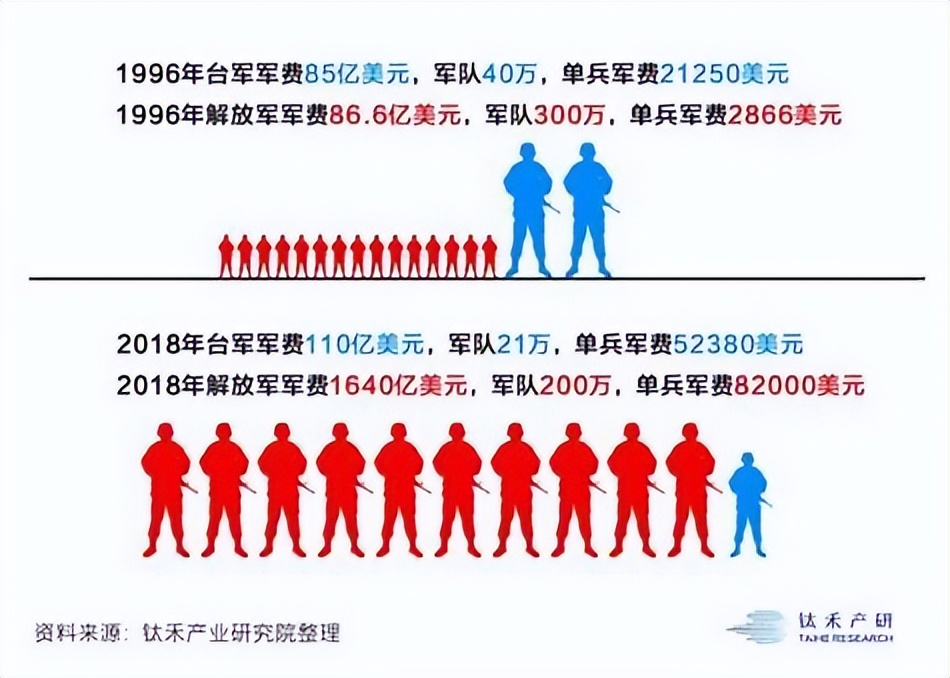 Military Strength of Taiwan Province: Strong but Limited - iNEWS