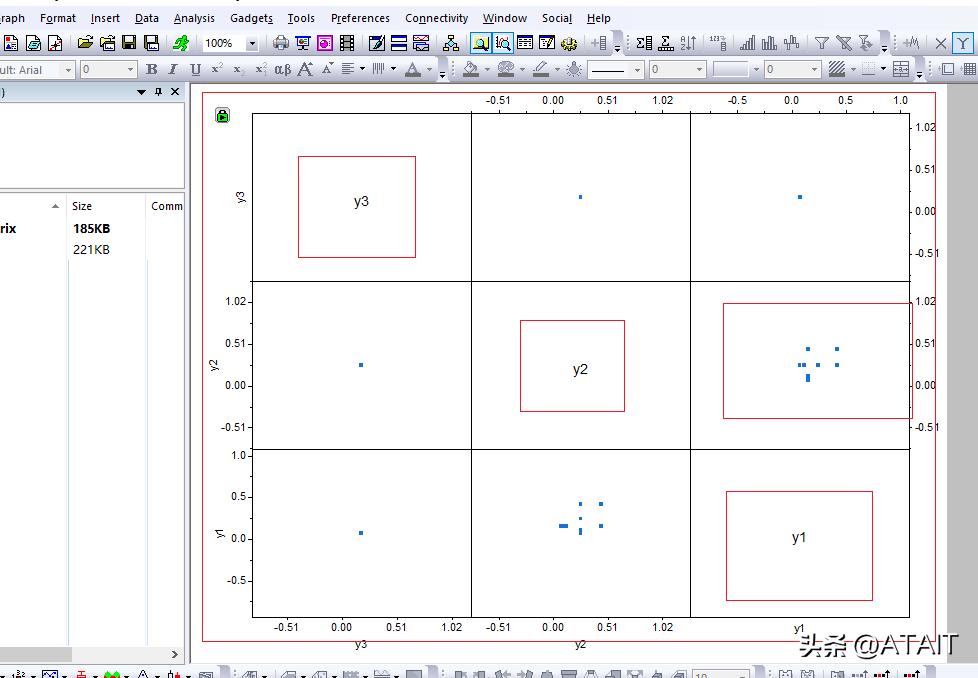 IT Technology-OriginLab-Data Correlation Analysis - iMedia
