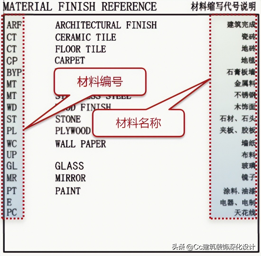 "Deepening Design" Look at the drawings and sort out the drawings - iNEWS
