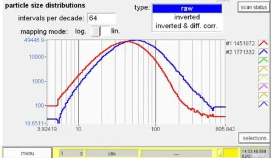 What are the characteristics of α-pinene (C10H16) to generate SOA in ...