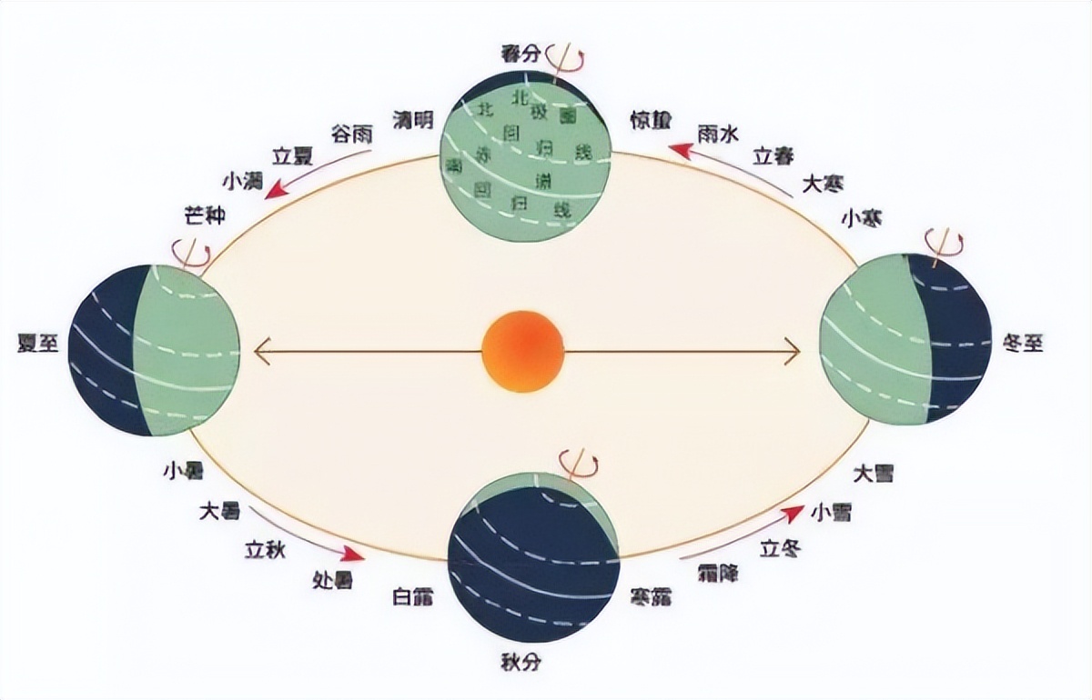 What are the earliest calendars in ancient China? Take you to ...