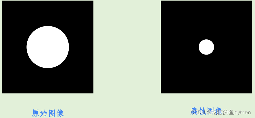 Computer Vision Series_4, Image Morphological Erosion and Dilation - iNEWS