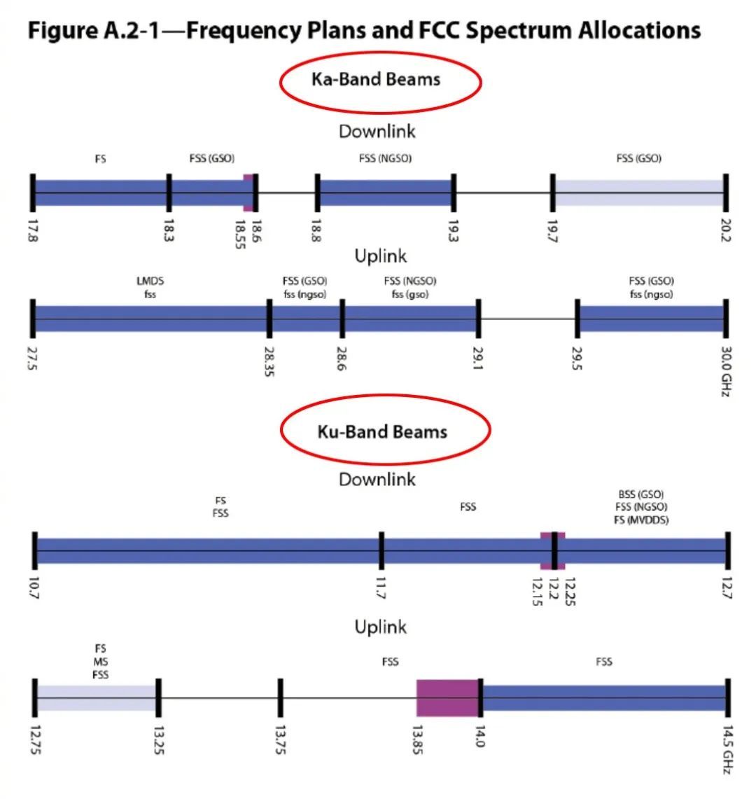 The Japanese Self-Defense Forces began to use the US Starlink service ...