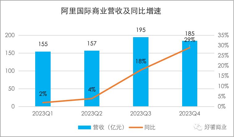 Jiang Fan and Wan Lin were promoted to Ali partners: what signals did ...