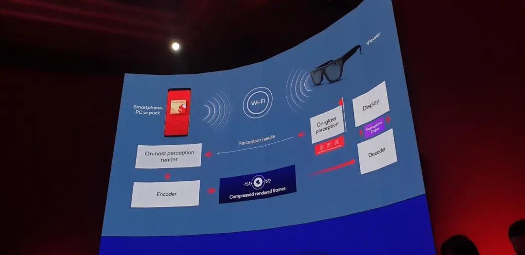 Qualcomm released the first-generation Snapdragon AR2 platform ...
