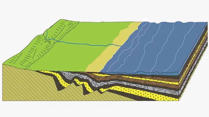 How did the edges of the continents form? - iMedia