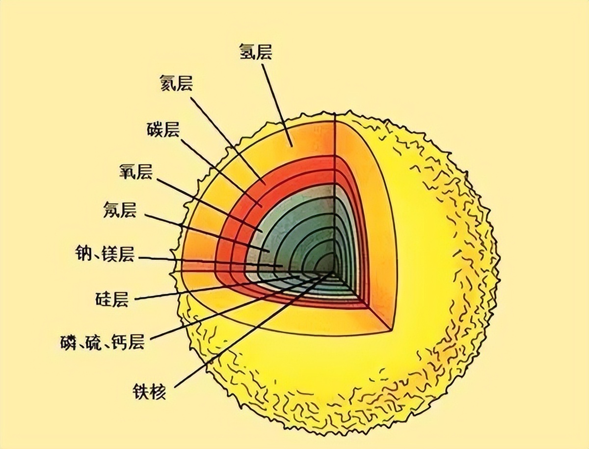 nuclear fusion between atomic nuclei after iron - iNEWS