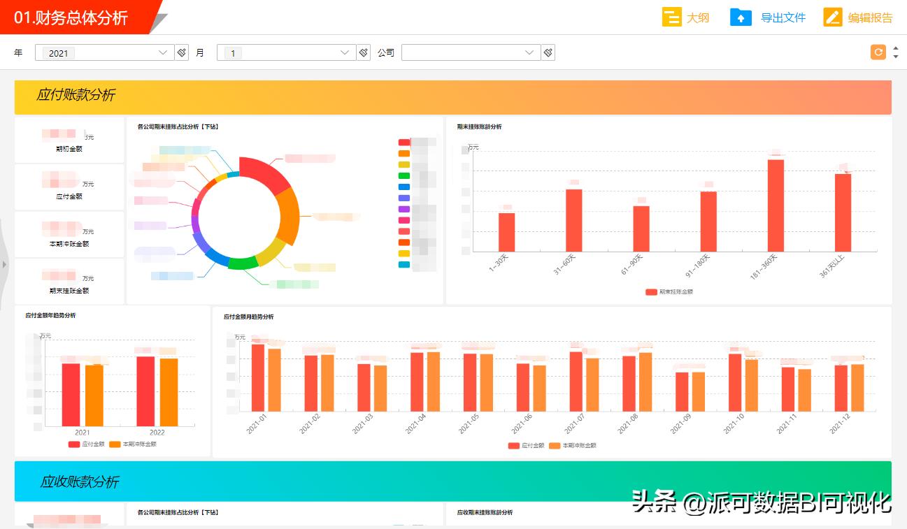 BI Business Analysis Thinking: Supply Chain Manufacturing Strategy (4 ...