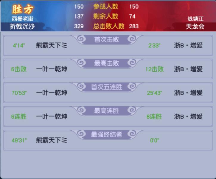 What to watch in the quarter-finals of the Twelve Gangs League: the ...